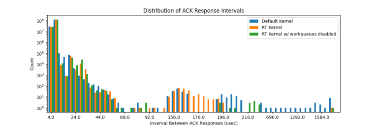 High-Performance Networking Series 4: CPU Tuning for Jitter-Sensitive ...