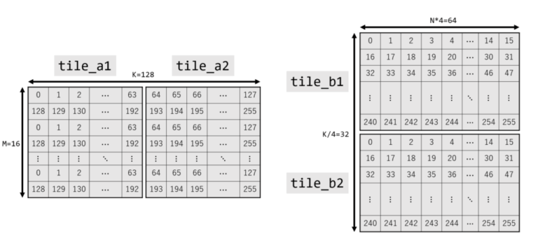 Intel AMX (Advanced Matrix Extension) Explained (Introduction ...
